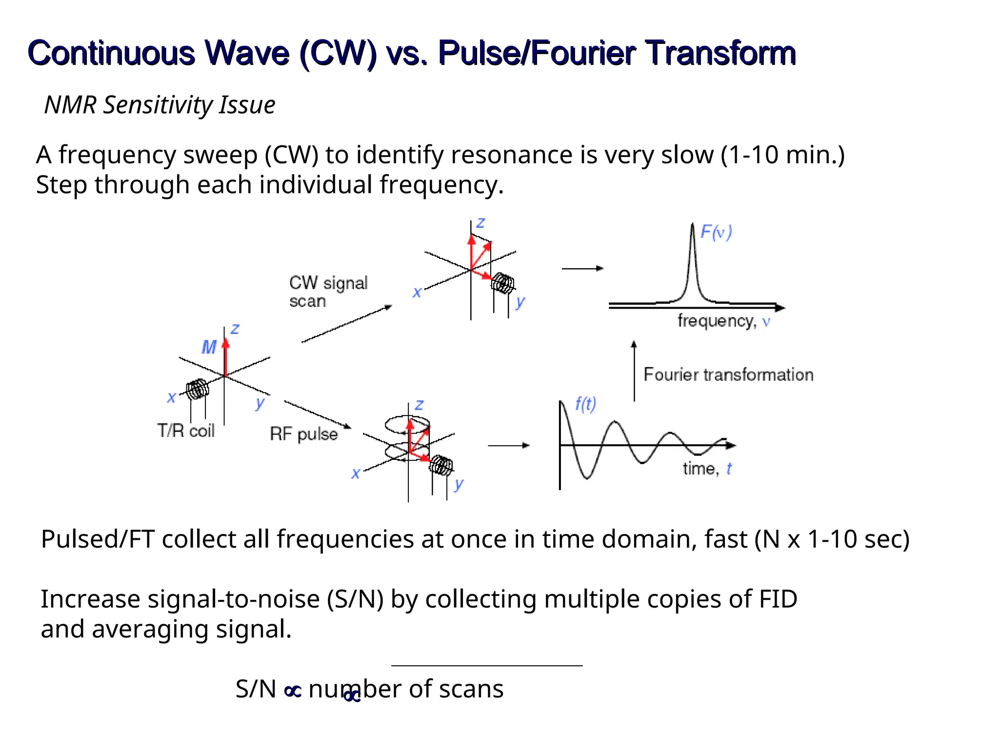 Nuclear Magnetic Resonance (NMR) is a nuclei (Nuclear) specific ...