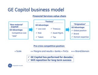 Ge Credit Services