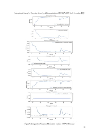 Trust Metric-Based Anomaly Detection via Deep Deterministic Policy ...