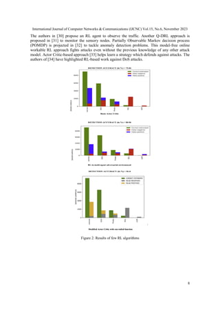 Trust Metric-Based Anomaly Detection via Deep Deterministic Policy ...