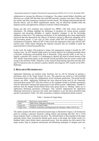 Unveiling Advanced Persistence Techniques Through Application Shimming and Countermeasures | PDF