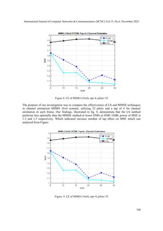 Channel Estimation in MIMO OFDM Systems with Tapped Delay Line Model | PDF