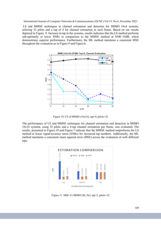 Channel Estimation in MIMO OFDM Systems with Tapped Delay Line Model | PDF