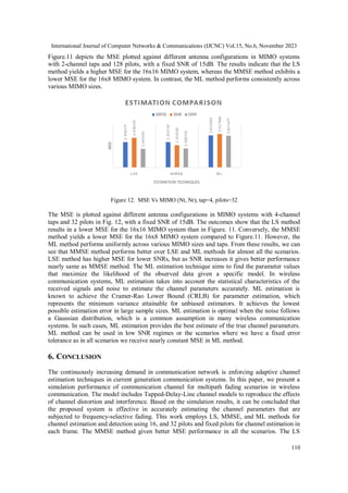 Channel Estimation in MIMO OFDM Systems with Tapped Delay Line Model | PDF