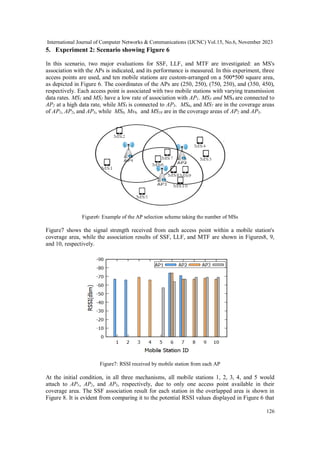 Maximum Throughput First Access Point Selection Scheme for Multi-Rate ...