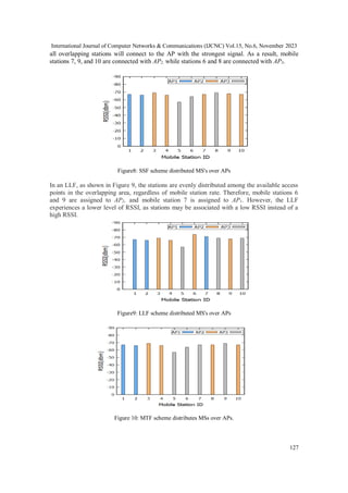 Maximum Throughput First Access Point Selection Scheme for Multi-Rate ...