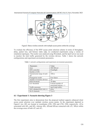 Maximum Throughput First Access Point Selection Scheme for Multi-Rate Software-Defined Wireless ...