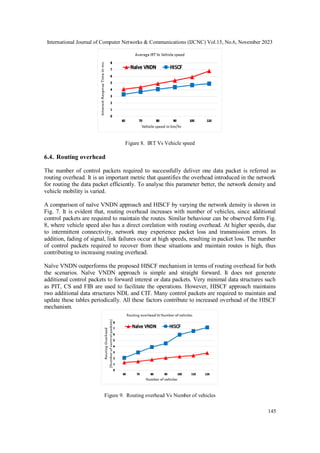 Hop Count Based Interest Selection and Content Forwarding Scheme for Vehicular Named Data ...