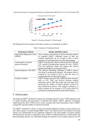 Hop Count Based Interest Selection and Content Forwarding Scheme for Vehicular Named Data ...