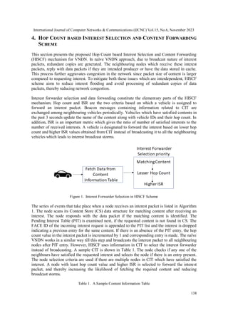 Hop Count Based Interest Selection and Content Forwarding Scheme for Vehicular Named Data ...