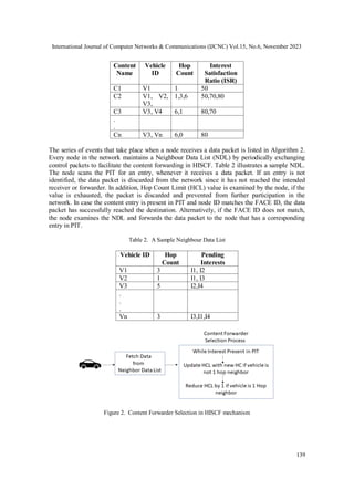 Hop Count Based Interest Selection and Content Forwarding Scheme for Vehicular Named Data ...