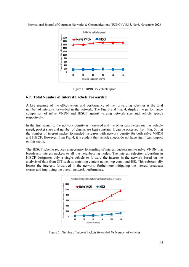Hop Count Based Interest Selection and Content Forwarding Scheme for Vehicular Named Data ...