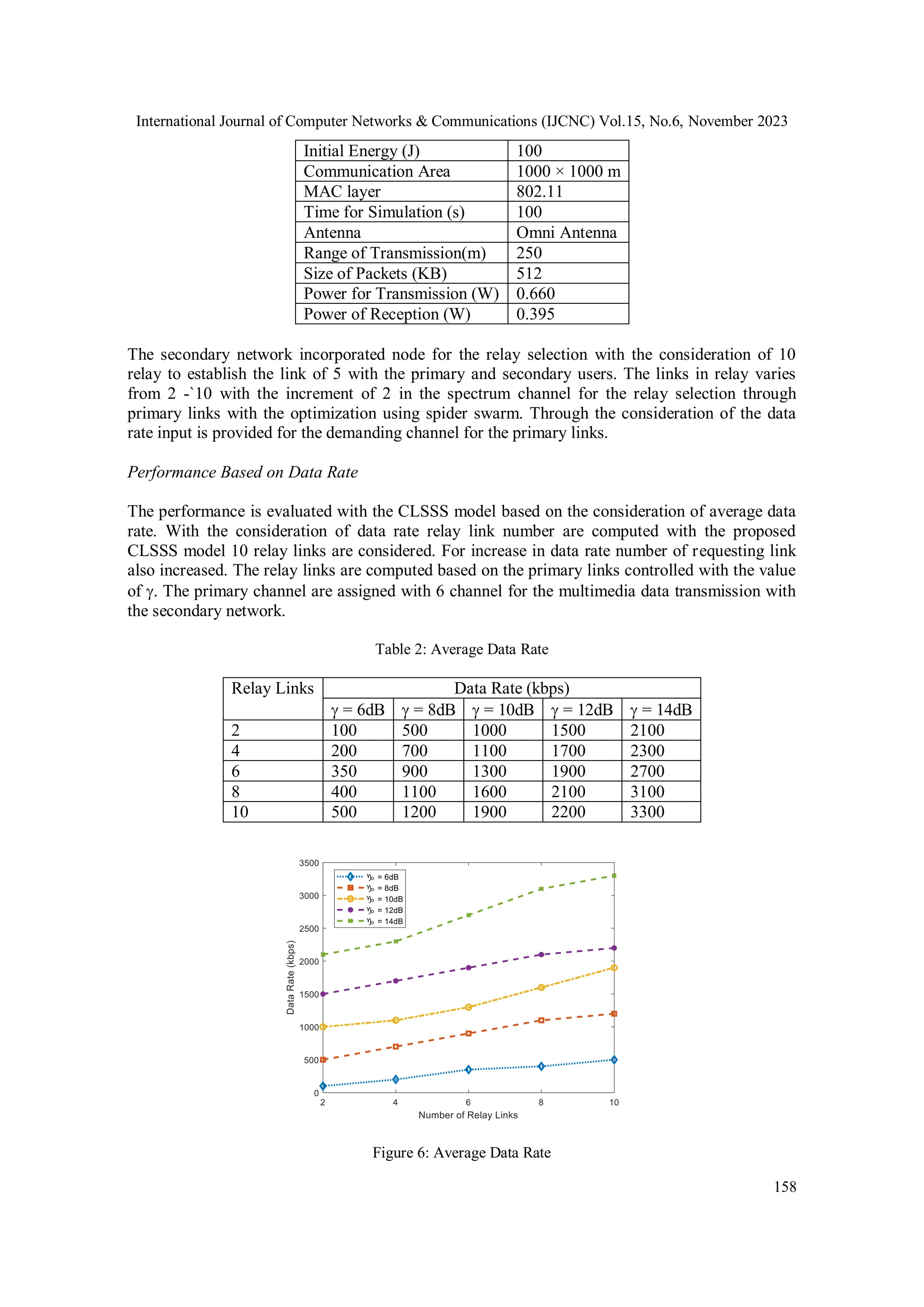 Random Relay Selection Based Heuristic Optimization Model For The Scheduling And Effective
