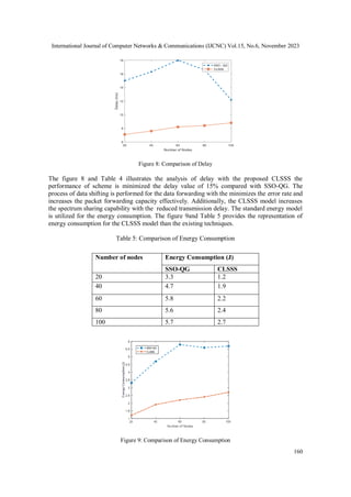 Random Relay Selection based Heuristic Optimization Model for the Scheduling and Effective ...