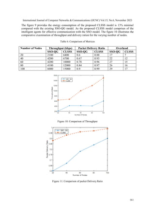 Random Relay Selection based Heuristic Optimization Model for the Scheduling and Effective ...