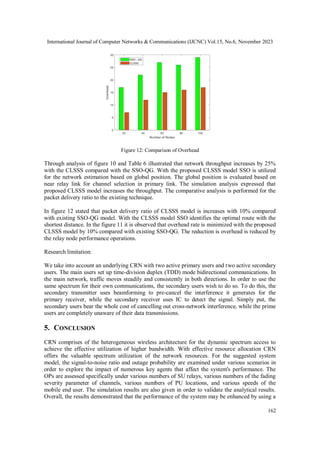 Random Relay Selection based Heuristic Optimization Model for the Scheduling and Effective ...