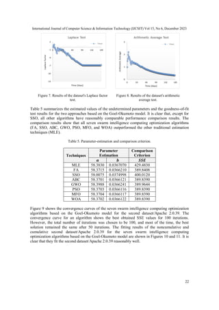 Modelling Open-Source Software Reliability Incorporating Swarm Intelligence-Based Techniques | PDF