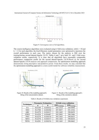 Modelling Open-Source Software Reliability Incorporating Swarm Intelligence-Based Techniques | PDF