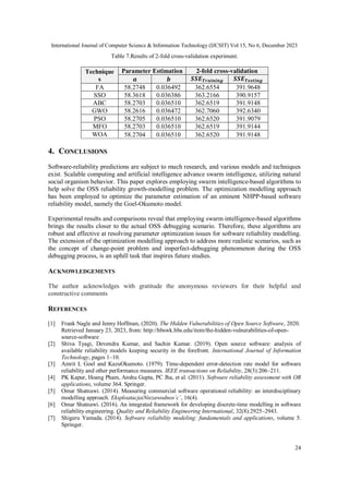 Modelling Open-Source Software Reliability Incorporating Swarm Intelligence-Based Techniques | PDF