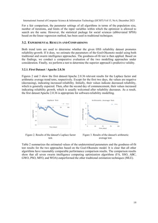 Modelling Open-Source Software Reliability Incorporating Swarm Intelligence-Based Techniques | PDF