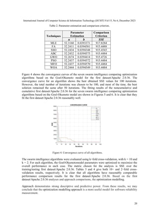 Modelling Open-Source Software Reliability Incorporating Swarm Intelligence-Based Techniques | PDF