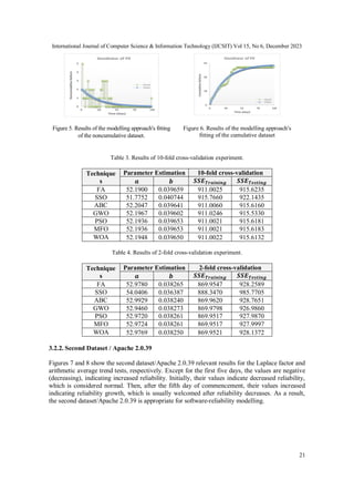 Modelling Open-Source Software Reliability Incorporating Swarm Intelligence-Based Techniques | PDF