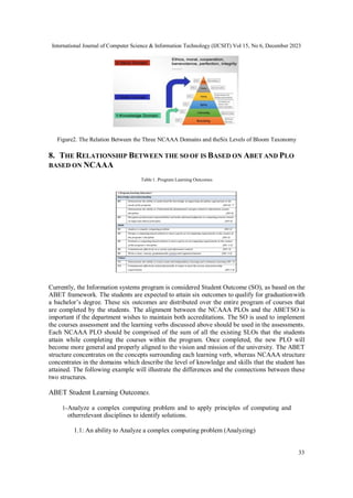 The Alignment between International and National Academic ...