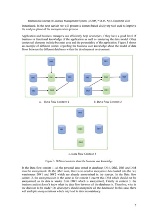 Data Anonymization Process Challenges and Context Missions | PDF