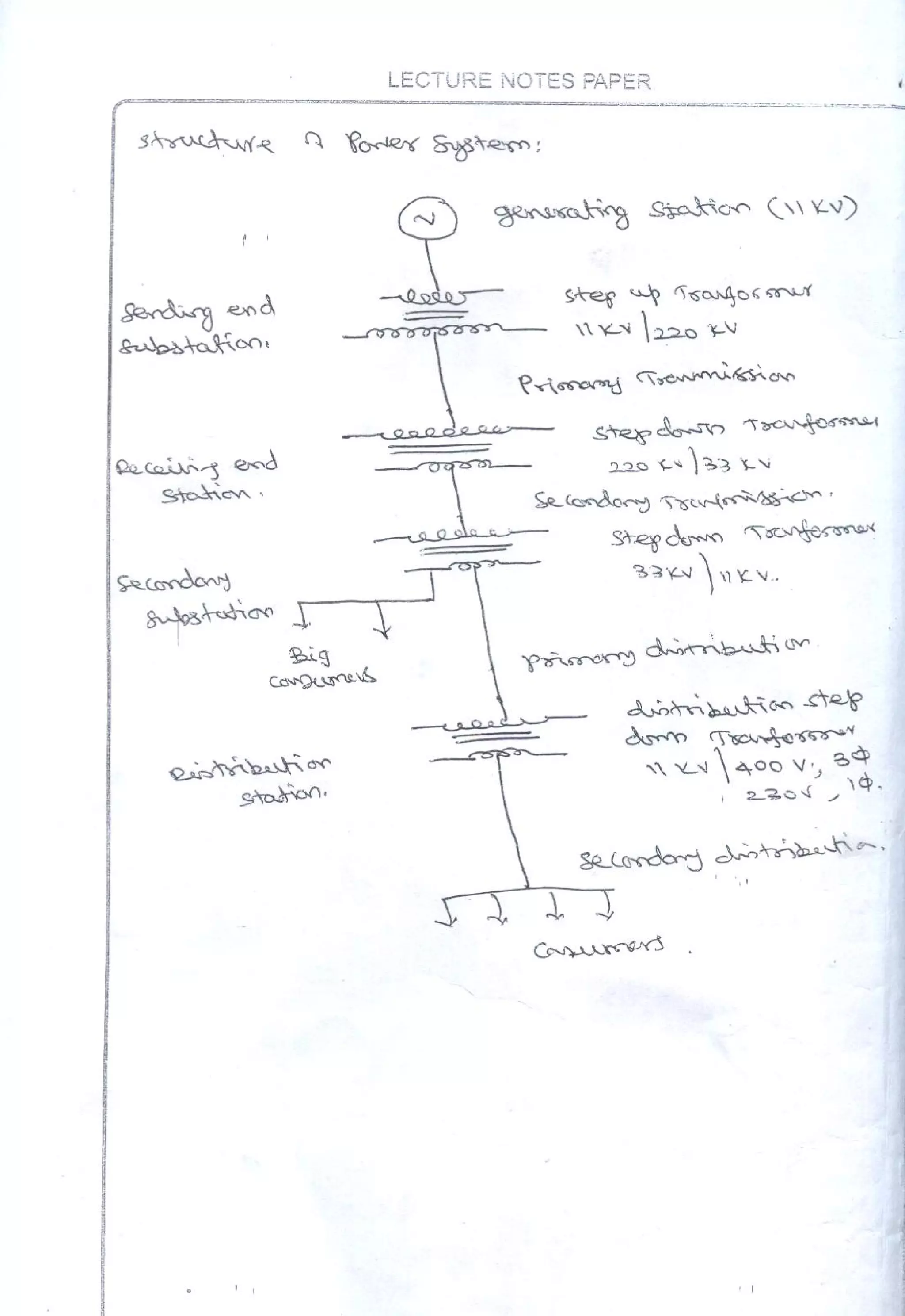 Power System Analysis | PDF