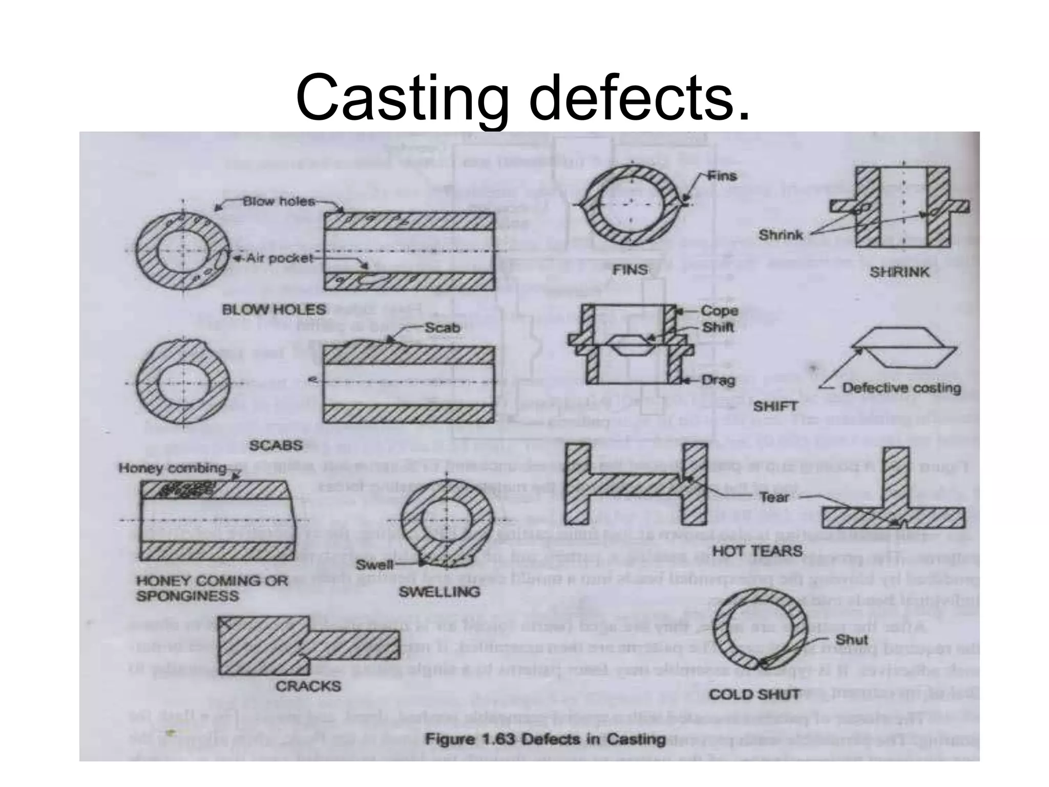 Cleaning-Casting-Defects-and-Die-Castings-CleaningFettling-of-Castings ...