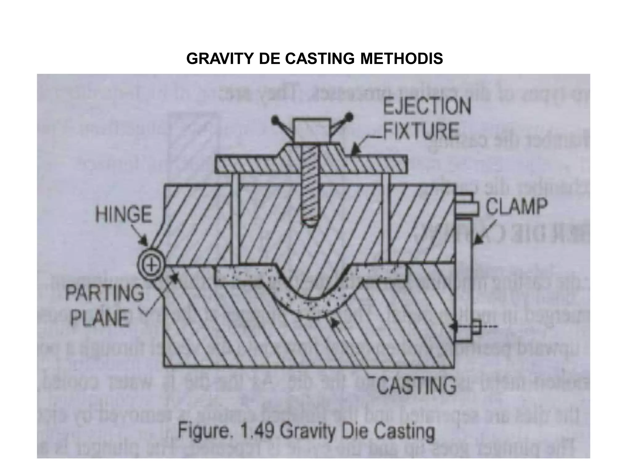 Cleaning-Casting-Defects-and-Die-Castings-CleaningFettling-of-Castings | PPTX