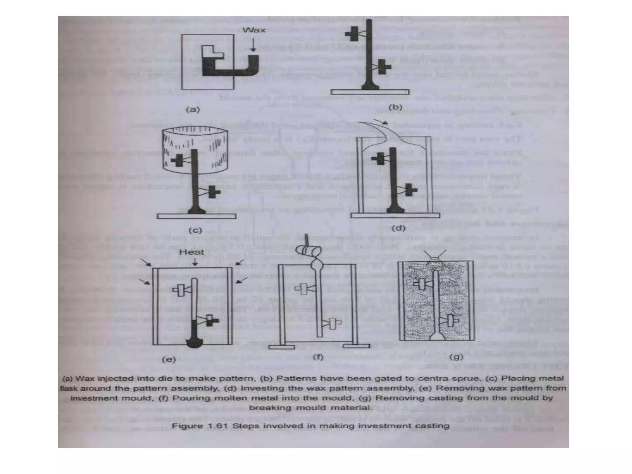 Cleaning-Casting-Defects-and-Die-Castings-CleaningFettling-of-Castings | PPTX