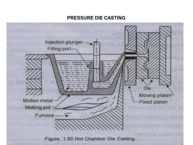 Cleaning-Casting-Defects-and-Die-Castings-CleaningFettling-of-Castings | PPTX