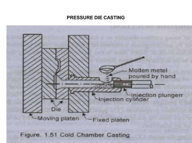 Cleaning-Casting-Defects-and-Die-Castings-CleaningFettling-of-Castings ...