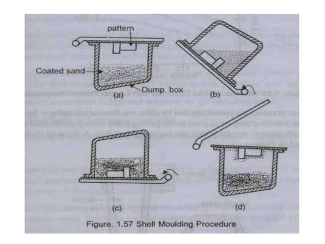 Cleaning-Casting-Defects-and-Die-Castings-CleaningFettling-of-Castings ...