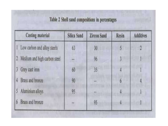 Cleaning-Casting-Defects-and-Die-Castings-CleaningFettling-of-Castings ...