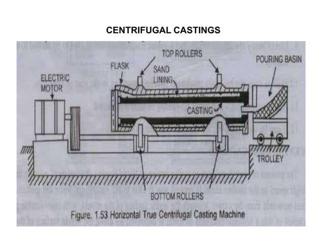 Cleaning-Casting-Defects-and-Die-Castings-CleaningFettling-of-Castings ...