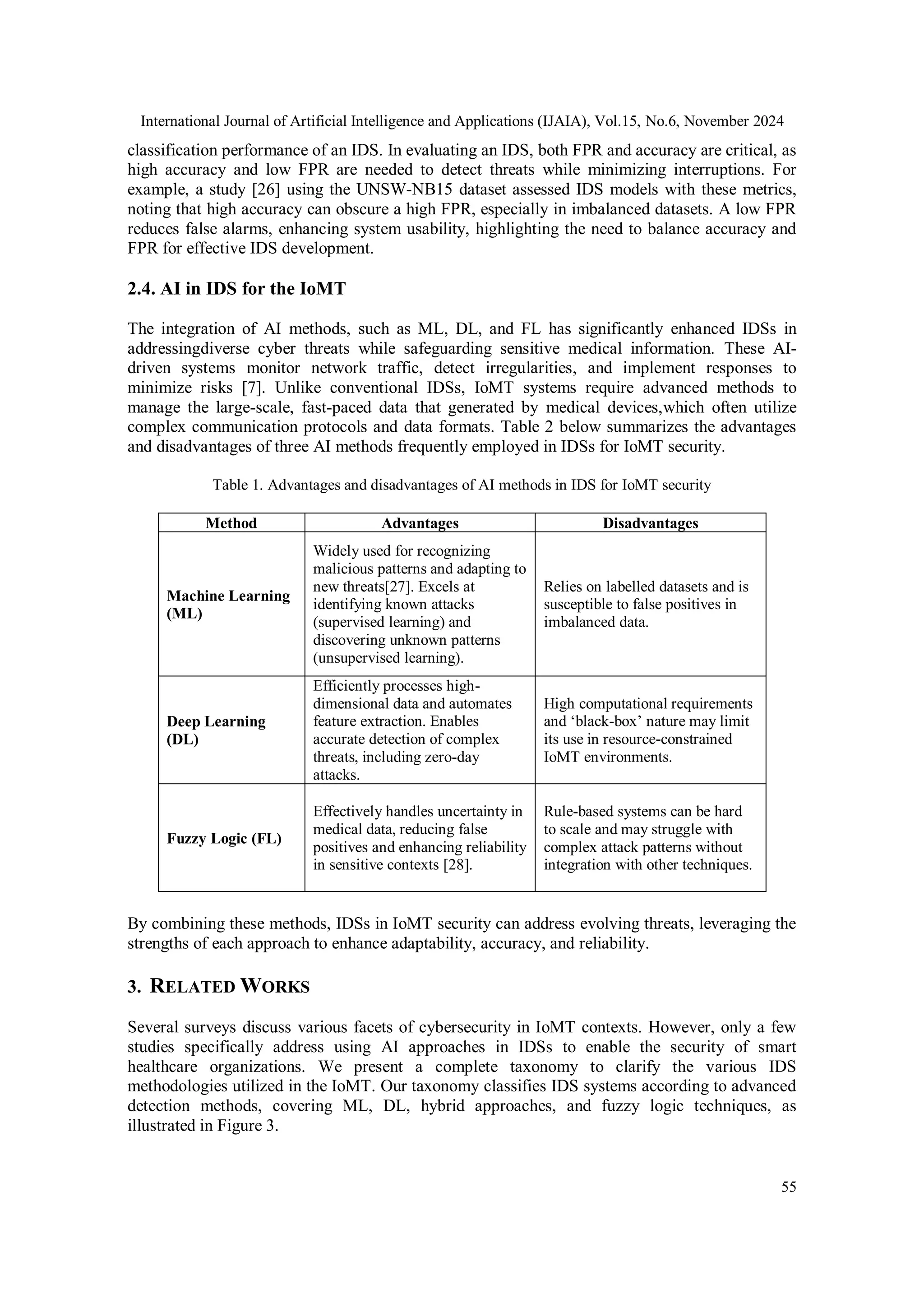 AI for IOMT Security: a Survey of Intrusion Detection Systems ...