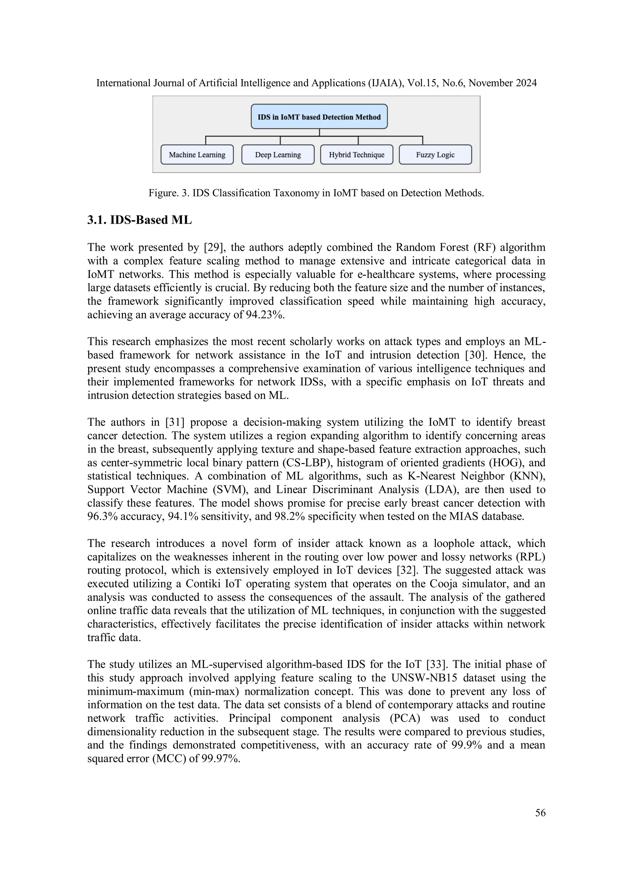AI for IOMT Security: a Survey of Intrusion Detection Systems ...