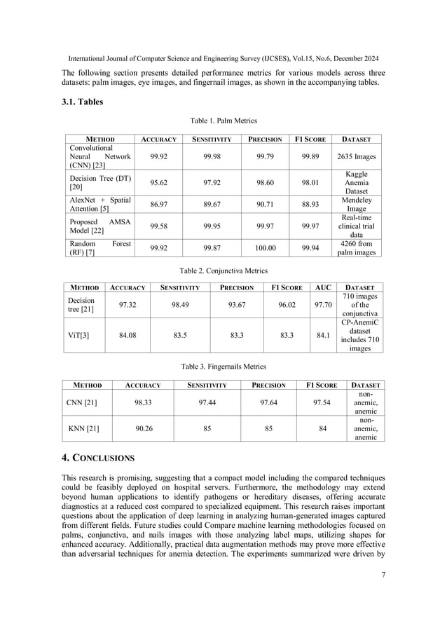 Anemia Detection from Eyes, Palm and Fingernails with Machine Learning Models | PDF