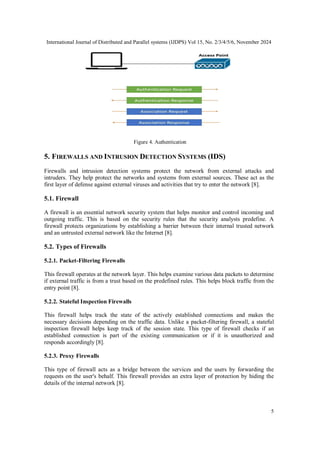 WIRELESS COMMUNICATION SECURITY AND IT’S PROTECTION METHODS | PDF