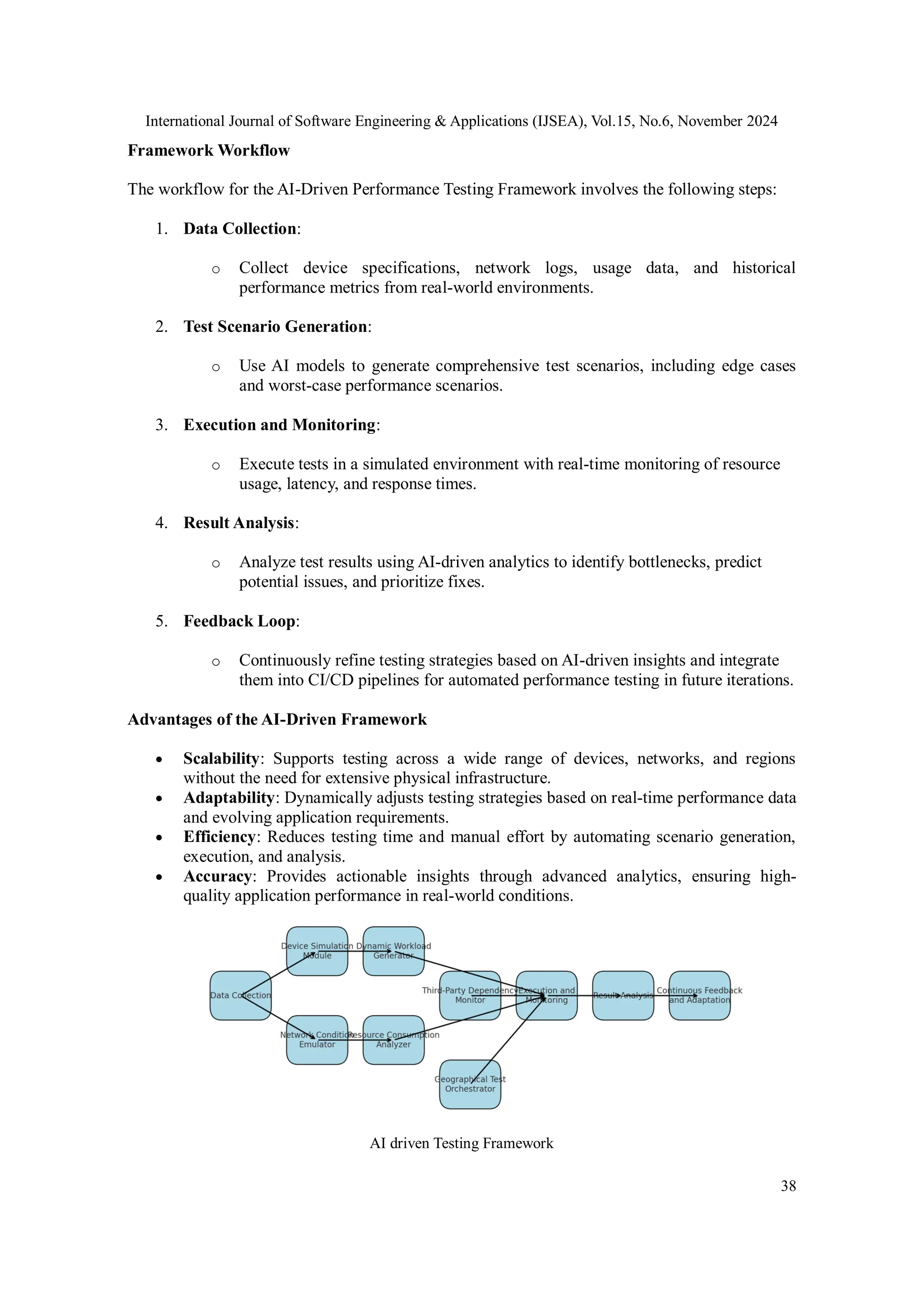 AI-driven Performance Testing Framework for Mobile Applications | PDF