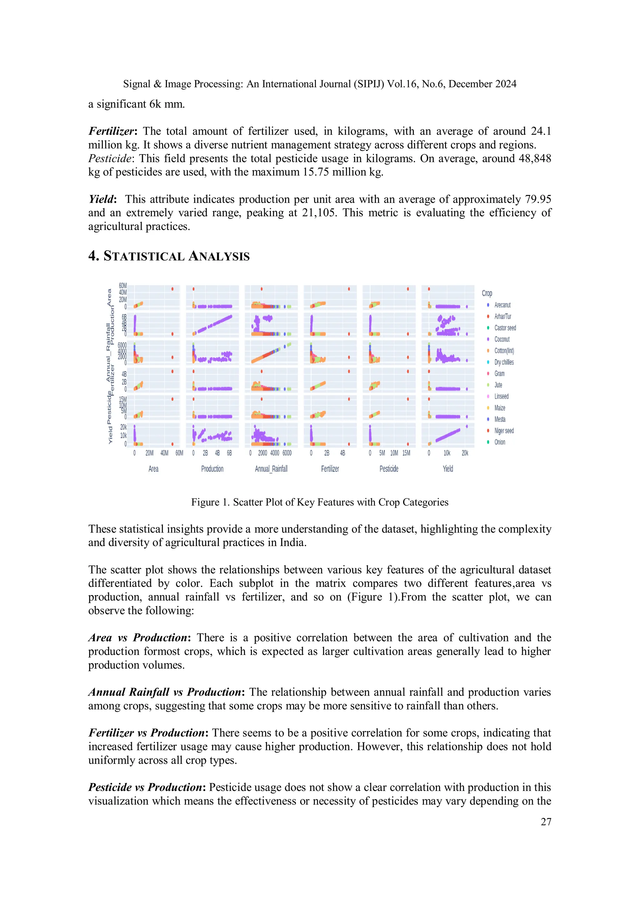 Random Forest Application For Crop Yield Prediction Pdf