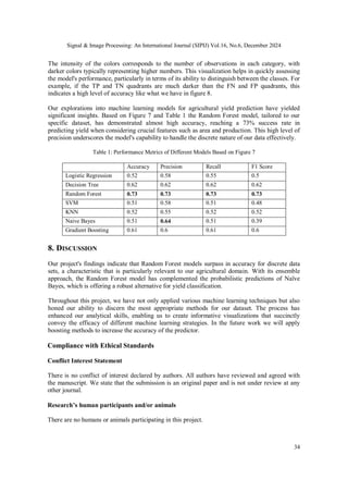 Random Forest Application for Crop Yield Prediction | PDF