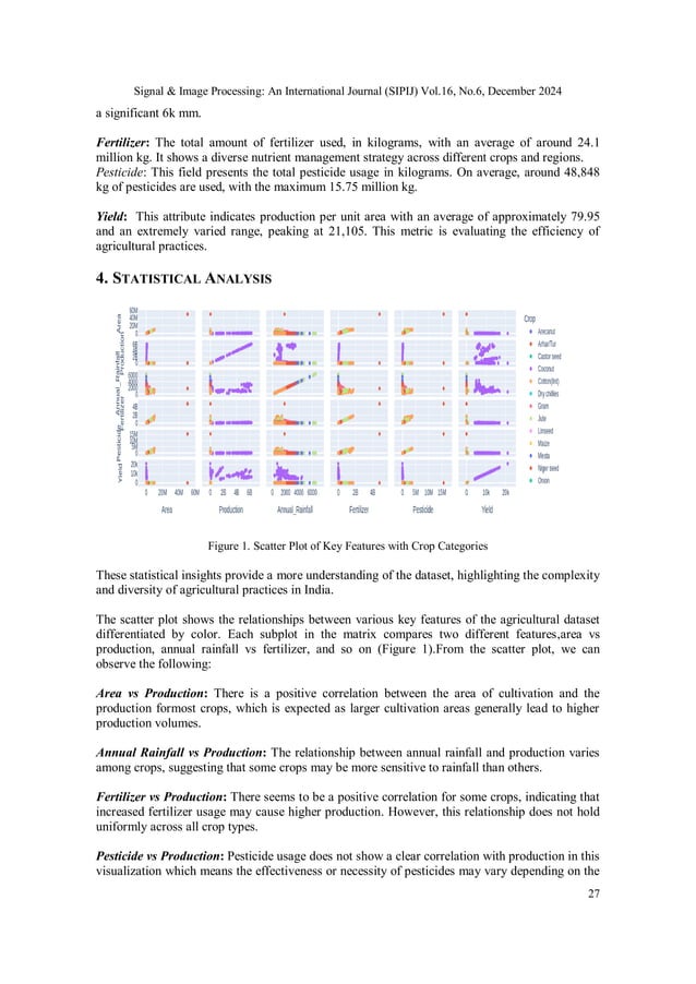 Random Forest Application for Crop Yield Prediction | PDF