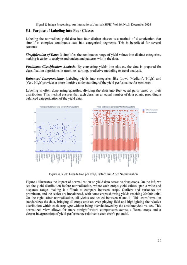 Random Forest Application for Crop Yield Prediction | PDF Random Forest Application for Crop Yield Prediction | PDF
