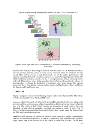 RANDOM FOREST APPLICATION FOR CROP YIELD PREDICTION | PDF