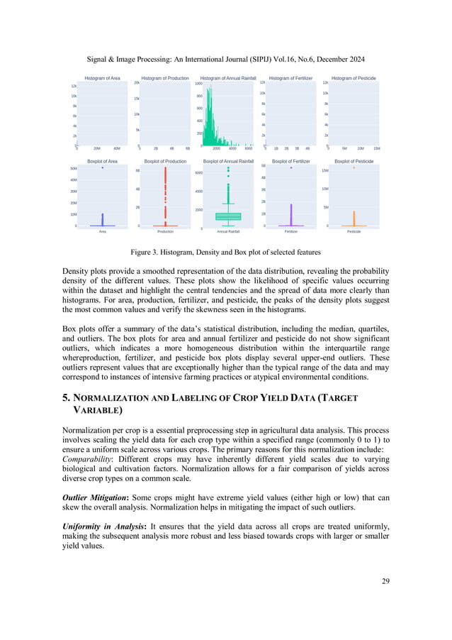 RANDOM FOREST APPLICATION FOR CROP YIELD PREDICTION | PDF