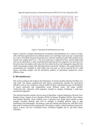 RANDOM FOREST APPLICATION FOR CROP YIELD PREDICTION | PDF