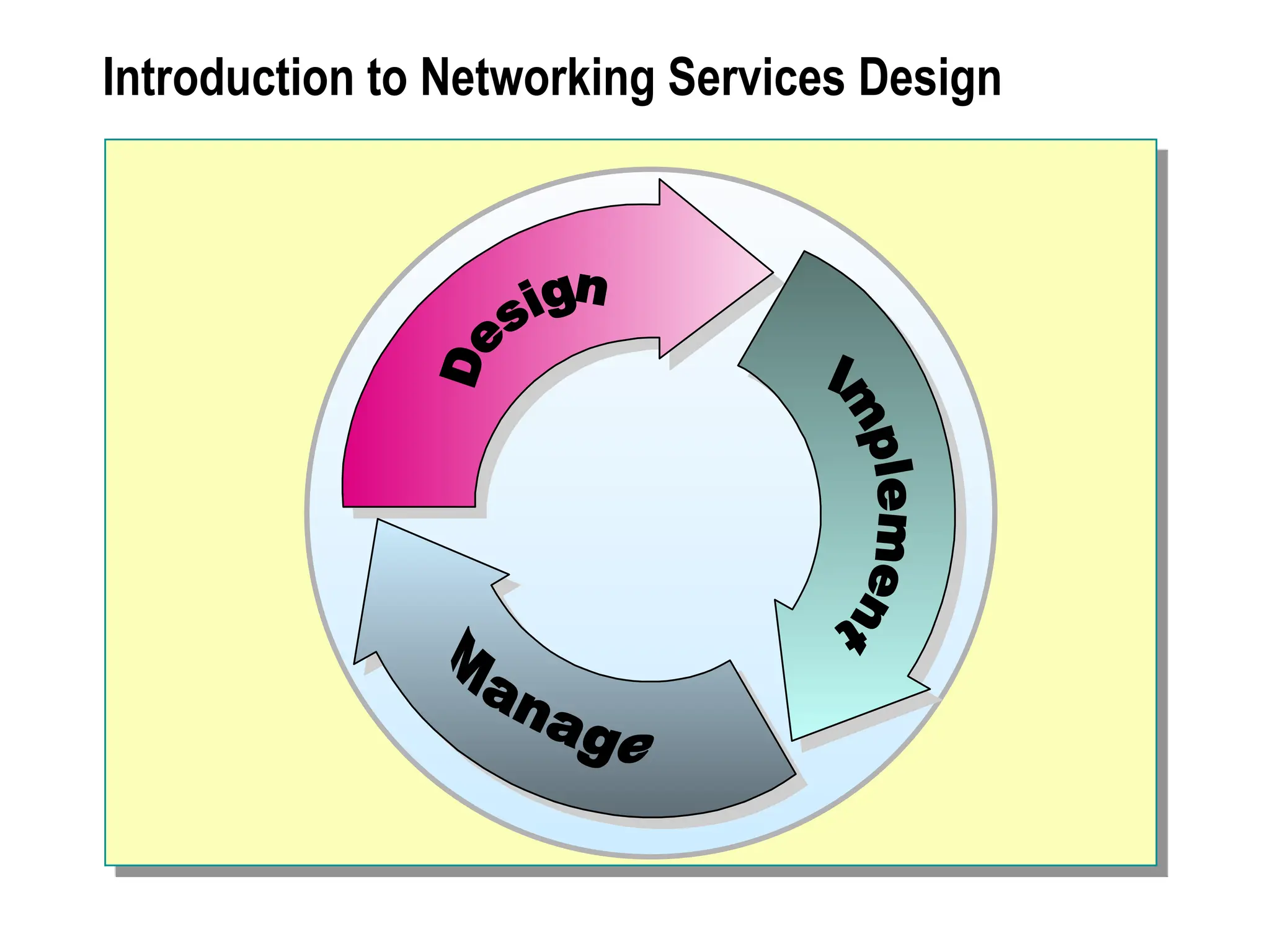 Microsoft windows Infrastructure overview | PPT